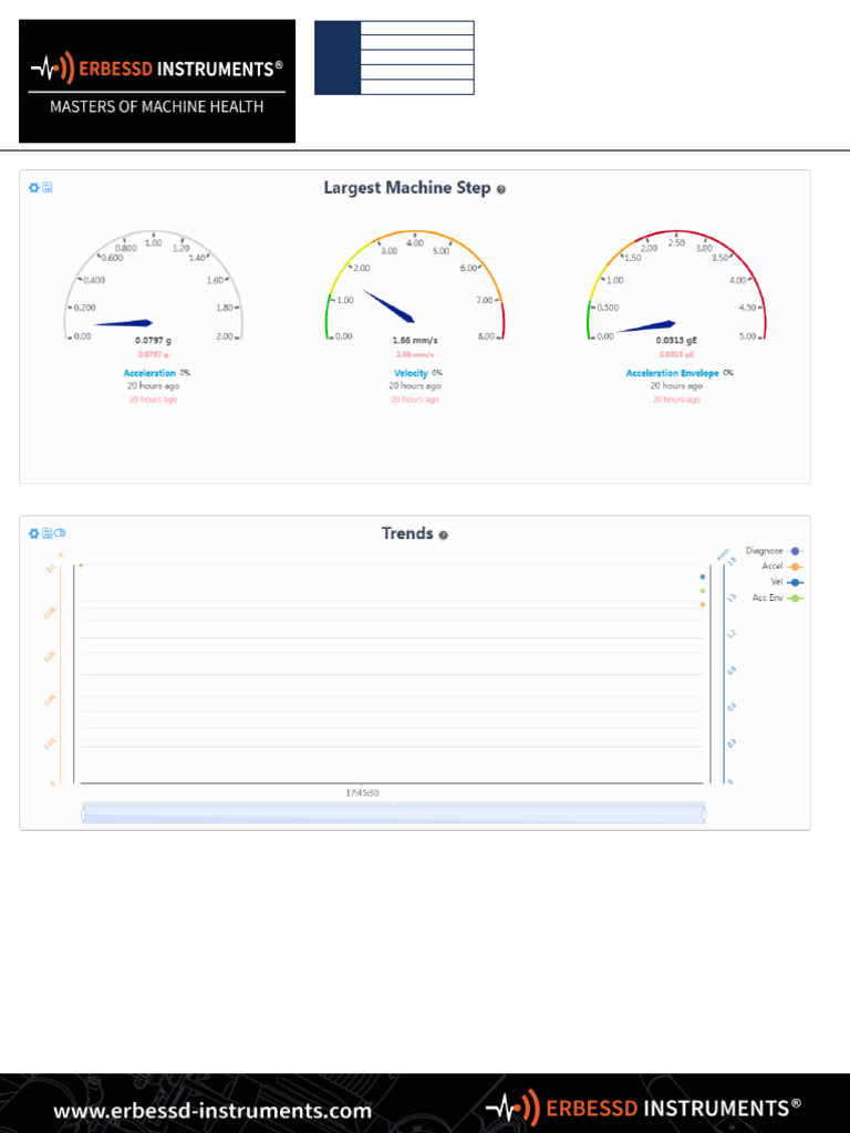 Dashboard-report (6) | PDF