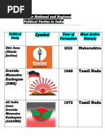 India State Ruling Parties 2025 | PDF