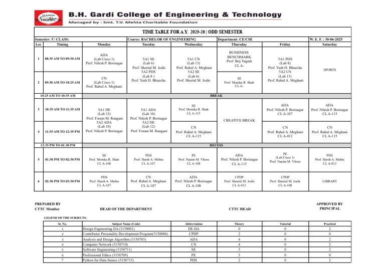 2025-26 Odd Semester Timetable | PDF | Software Engineering ...