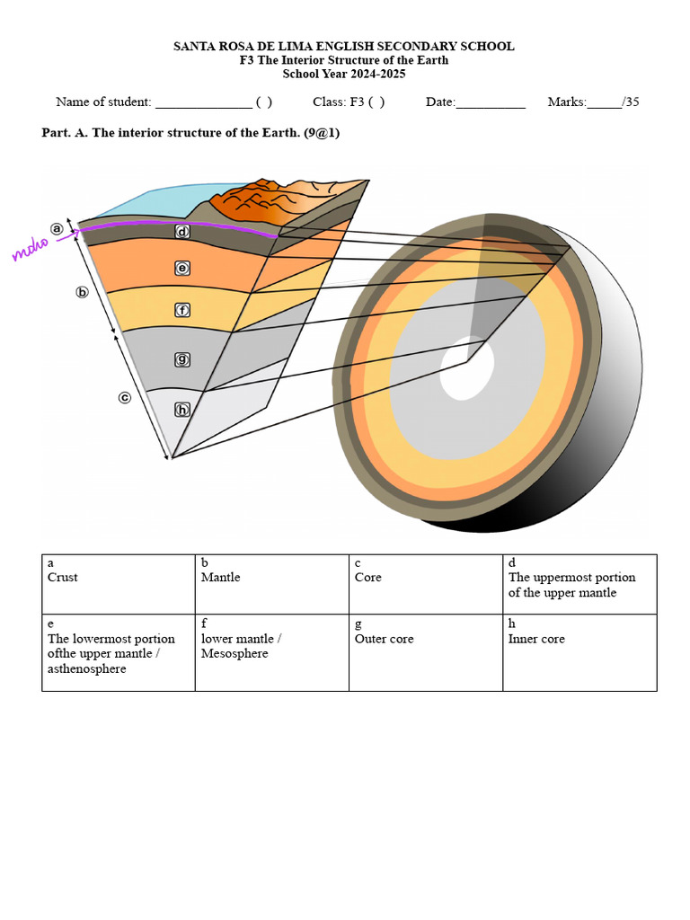 Unit 5.1 Worksheet - ANSWER KEY | PDF | Crust (Geology) | Rock (Geology)