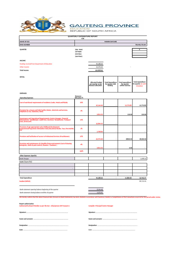 Manini Daycare Quarterly Expenditure Report | PDF | Expense