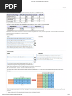 PL-300 Exam Questions & Answers Guide | PDF | Microsoft Excel ...