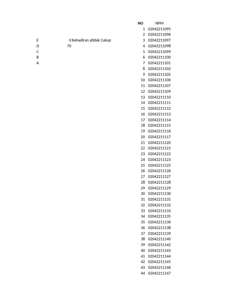 Nasywaa Syahdan A. Habib-II C | PDF