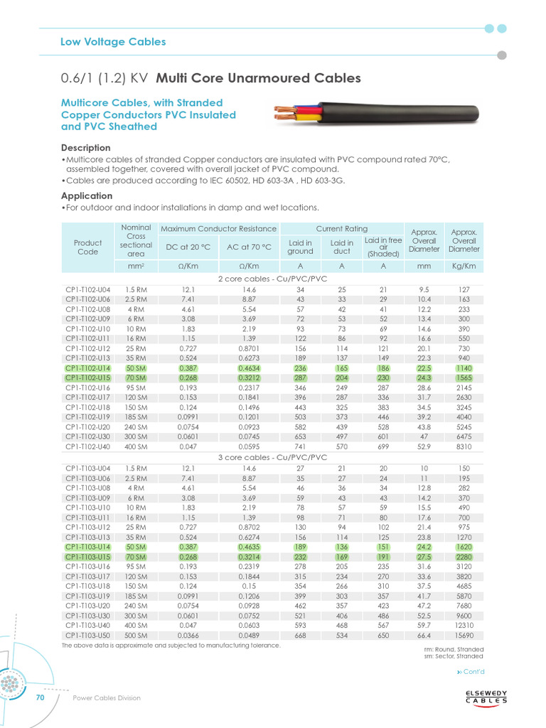 Elsewedy Cables Power Cables Catalogue | PDF | Electrical Engineering | Building Engineering