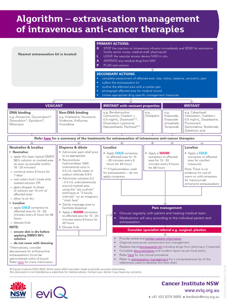 ID 1078 Algorithm Extravasation Management | PDF | Intravenous Therapy ...