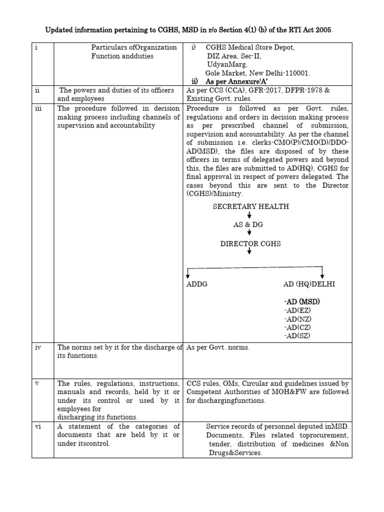 Information Under Section IV of RTI Act MSD | PDF