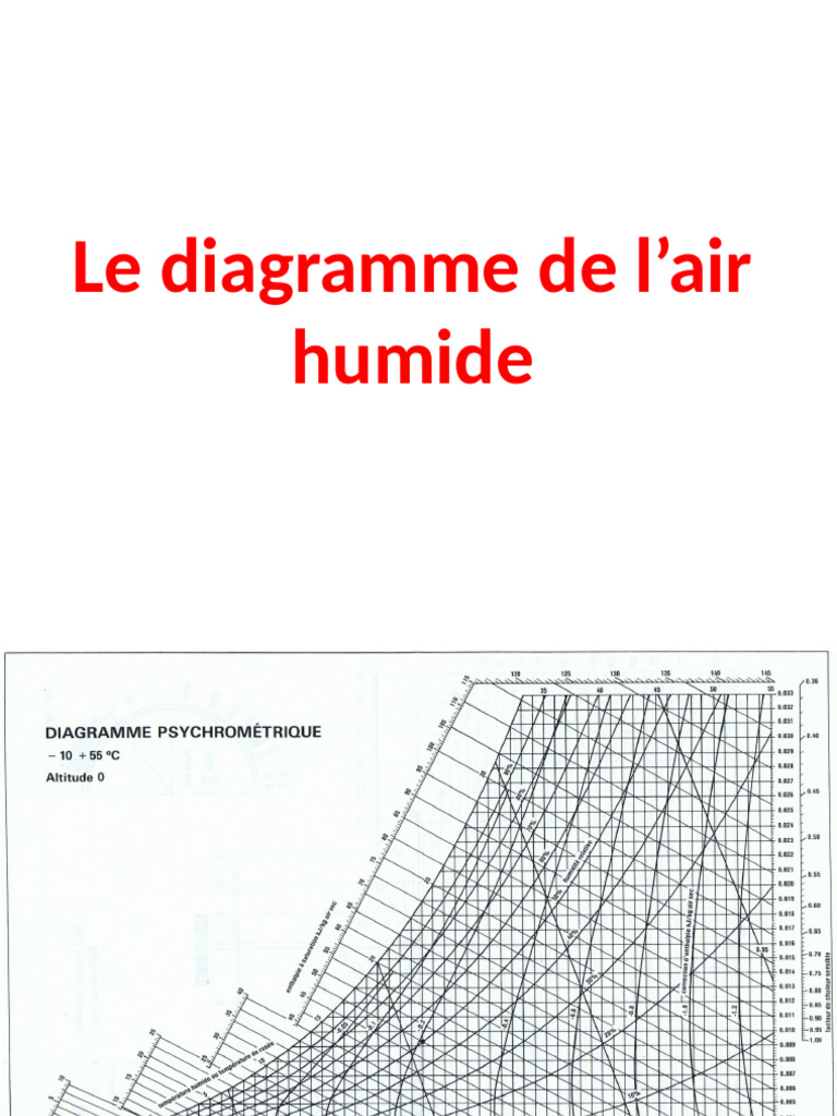 Le Diagramme de L'air Humide | PDF | Humidité | Atmosphère de la Terre