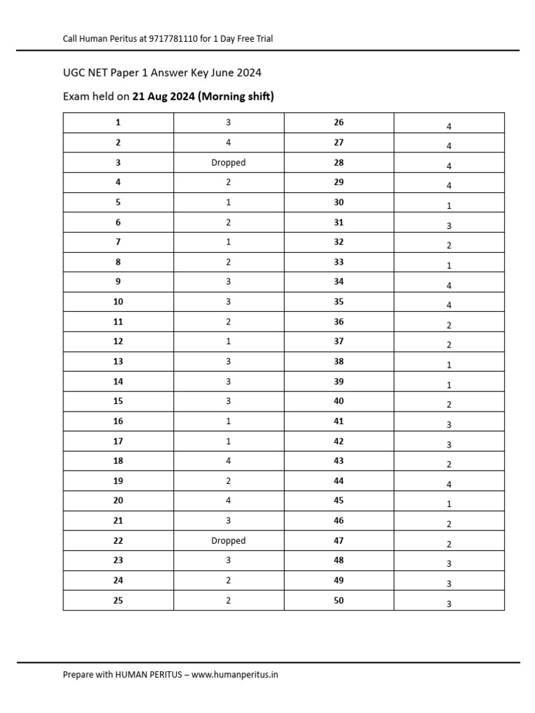 UGC NET Paper 1 Answer Key 2024 | PDF