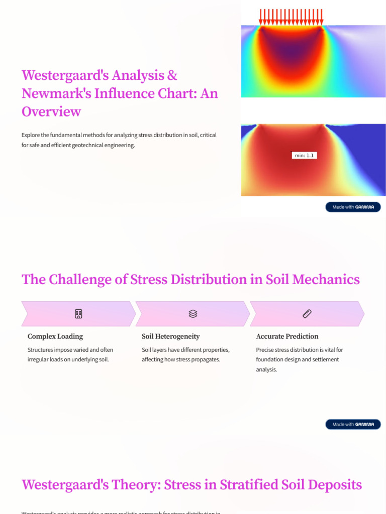 Westergaards Analysis and Newmarks Influence Chart An Overview | PDF ...