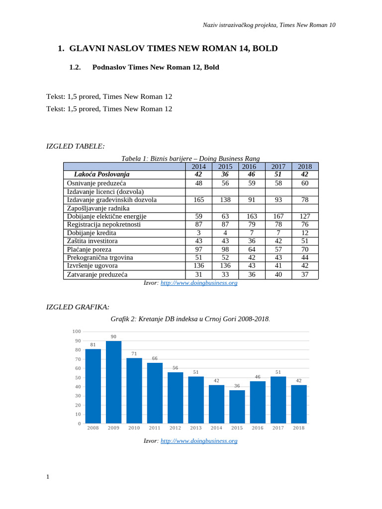 Tehnicka Pravila Za Izradu Projekta | PDF