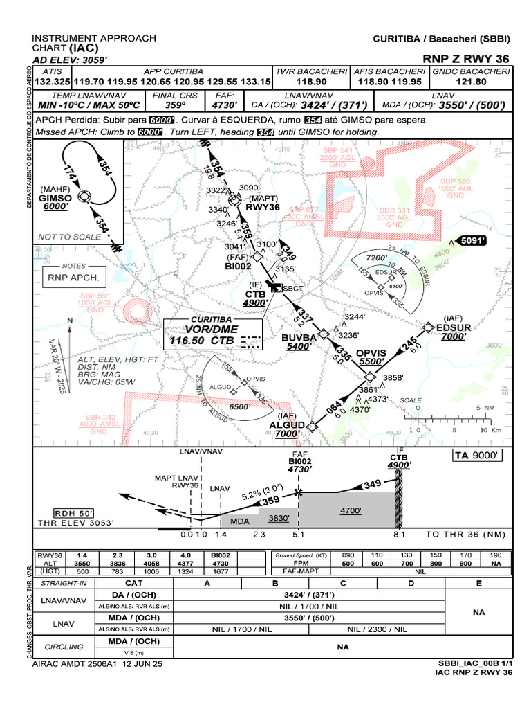 Sbbi Rnp-Z-Rwy-36 Iac 20250612 | PDF