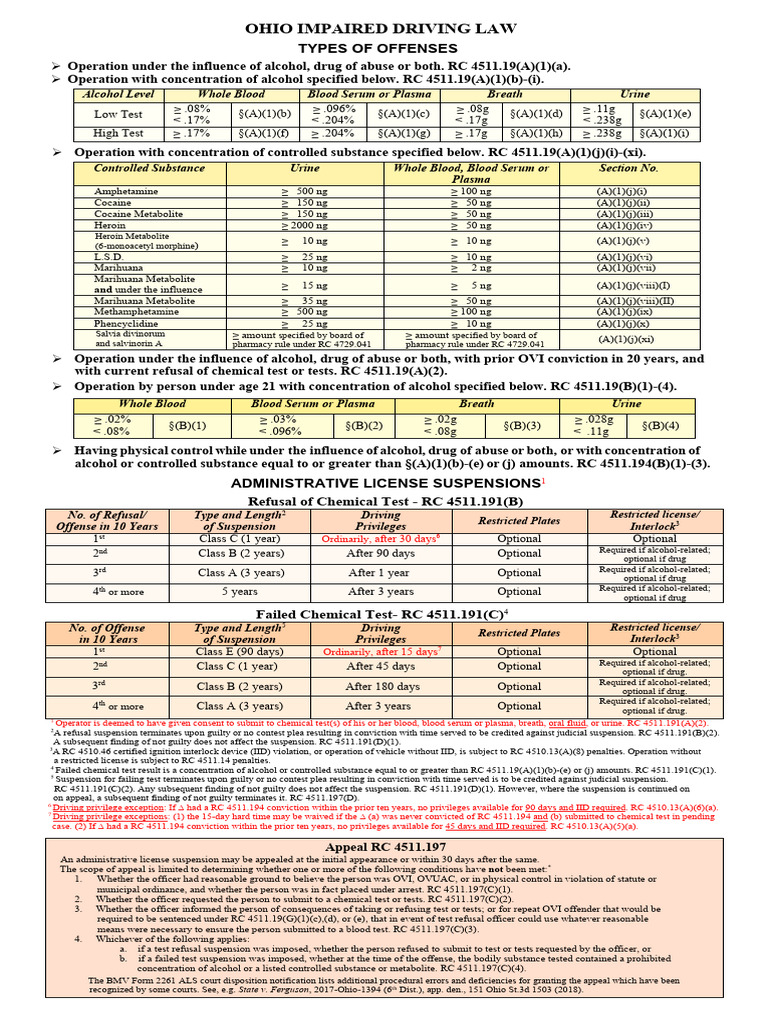 Ohio OVI Penalty Chart 2025 | PDF | Driving Under The Influence ...