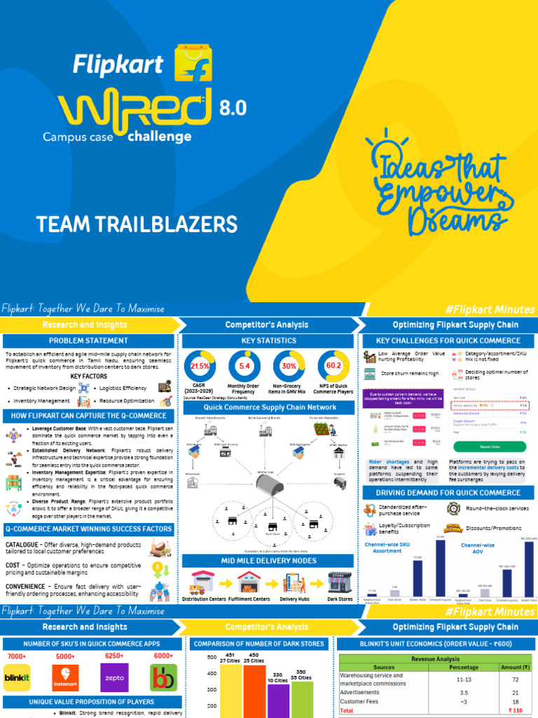 Flipkart's Mid-Mile Supply Chain Strategy | PDF | Inventory | Automation