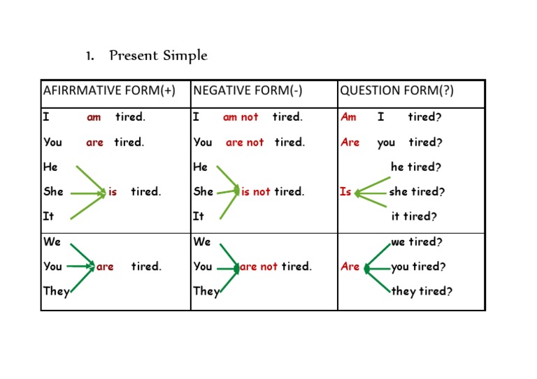Present Simple Forms Overview | PDF | Self-Improvement