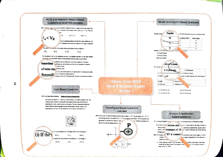 12th Physics - Know Your Board Paper Better | PDF