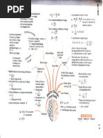 Lecture Planner (Physics) - Parishram 2026 | PDF | Optics | Magnetic Field