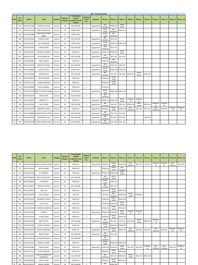 UG Second List 30062025 | PDF