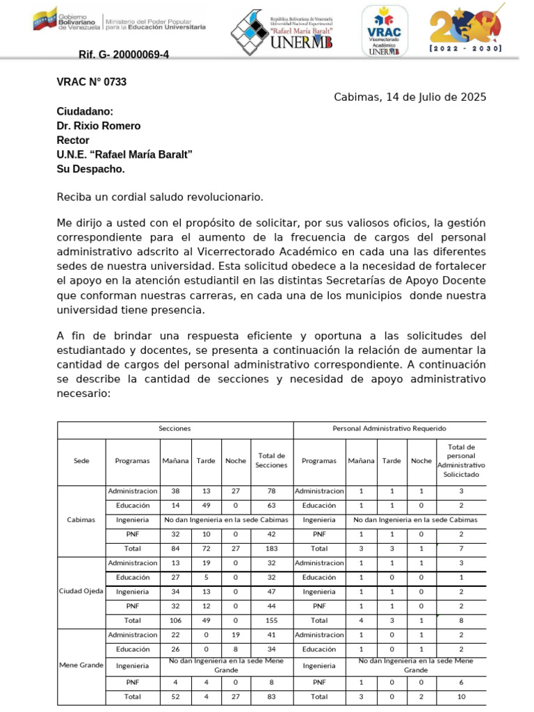 OFICIO #0733 Solicitud de Gestión para El Incremento de Frecuencia de Cargo Administrativo en El ...