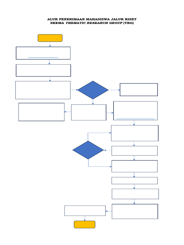 Flow Chart TRG | PDF