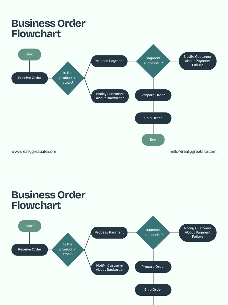Green White Modern Professional Business Order Flowchart Graph | PDF