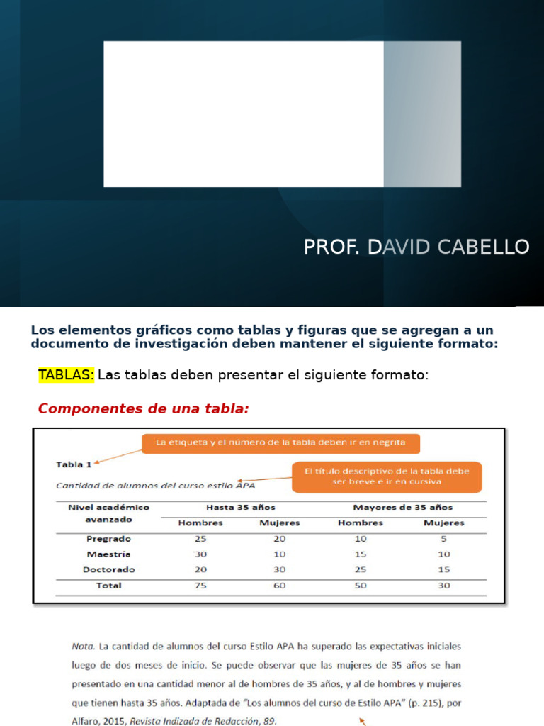 Tablas y Figuras Modelo Apa 7 | PDF