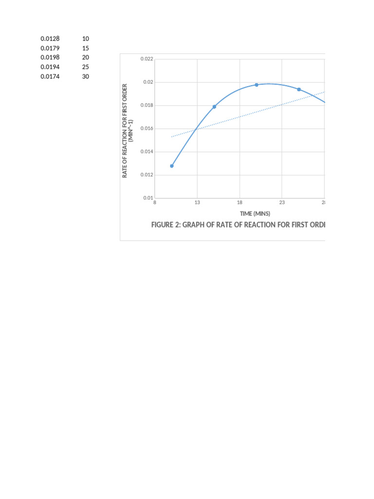 New Experiment 4 Fig 2 | PDF