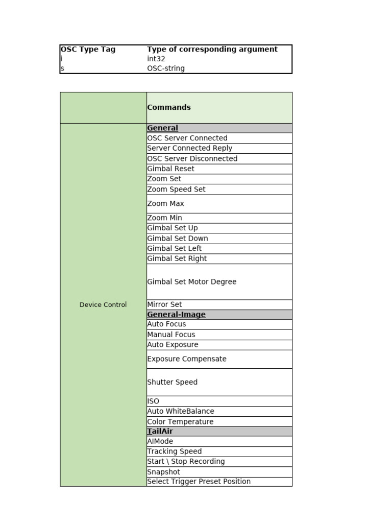 OBSBOT Tail Air - OSC Definition | PDF | Exposure (Photography) | Port ...