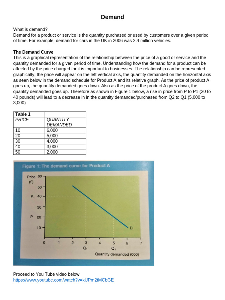 Demand Curve and Factors Affecting Demand | PDF | Demand | Demand Curve