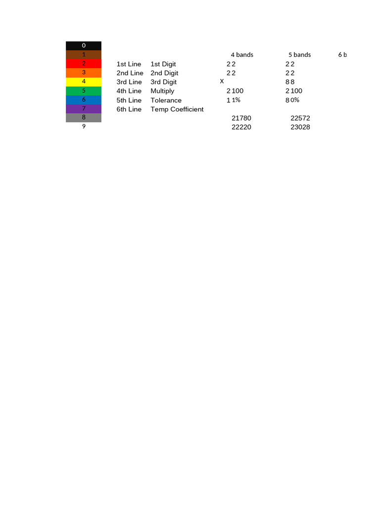 Resistor Calc | PDF