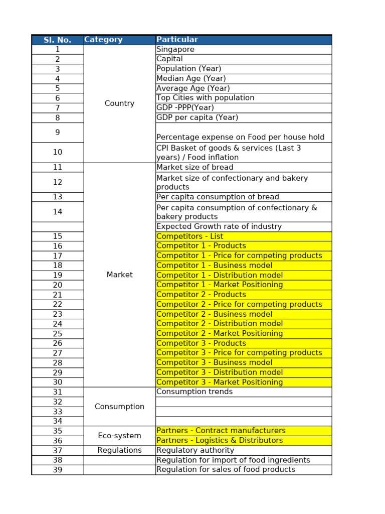Secondary Research - Draft Template Gurjeet | PDF | Prices | Price Indices