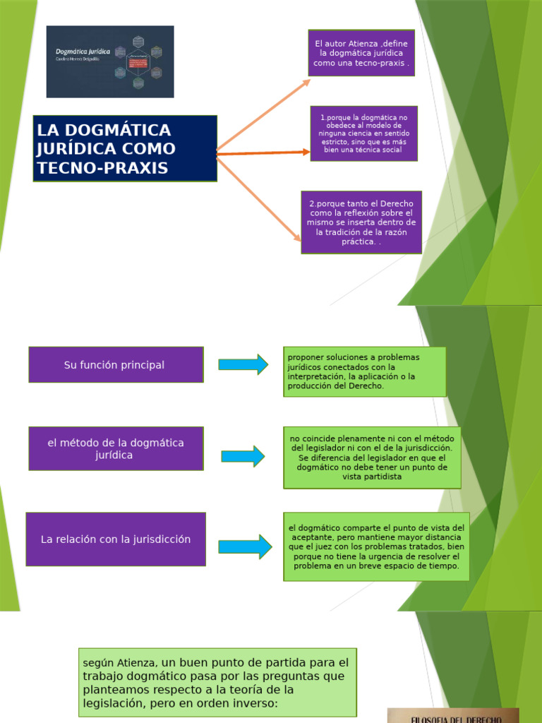 Dogmática Jurídica como Tecno-Praxis | PDF