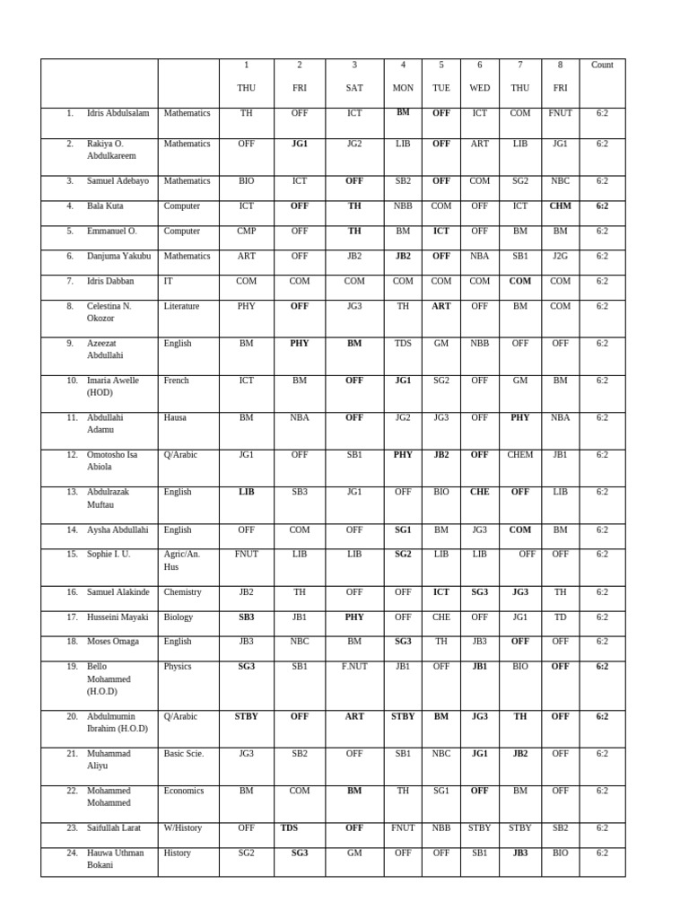 3rd Term Final Invigilation Map 24-25 | PDF