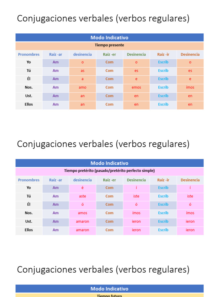 Conjugaciones Verbales (Verbos Regulares) | PDF | Verbo | Tipología ...