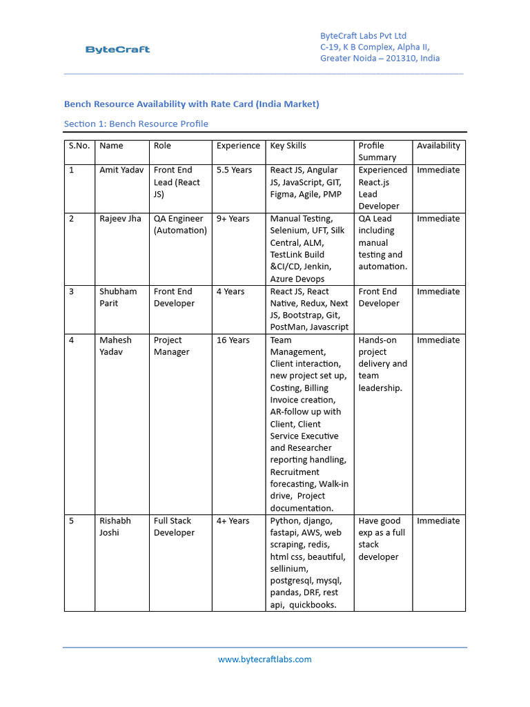 Bench Resource and Rate Card ByteCraft | PDF | Systems Architecture | Software Engineering