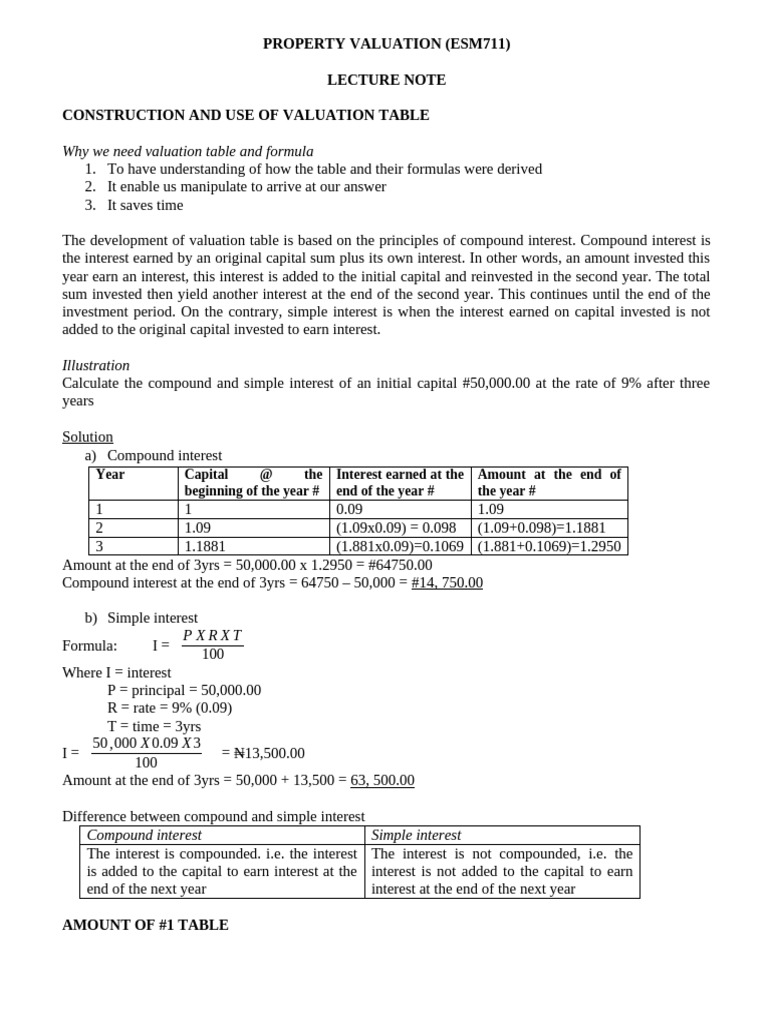 Property Valuation and Interest Calculations | PDF | Interest ...