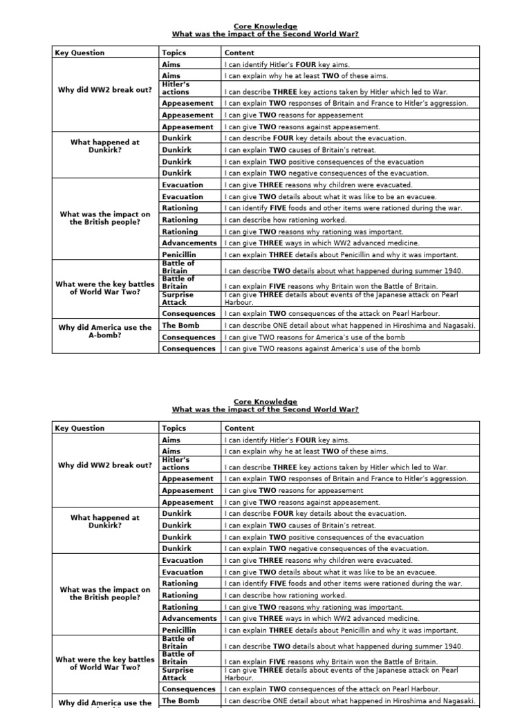Core Knowledge Organiser WW2 | PDF | World War II | Military Operations