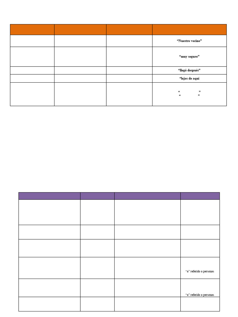 Sintaxis Teoría 1º Bach | PDF | Verbo | Asunto (gramática)