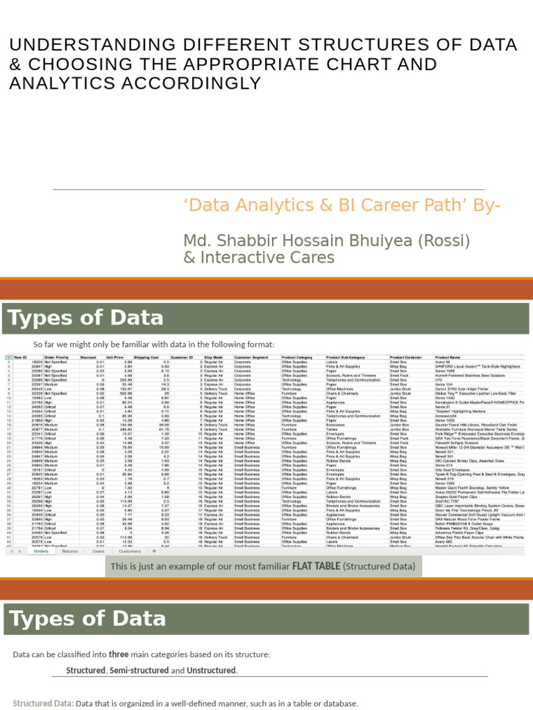 Fundamentals of Data Analysis | PDF | Json | Data
