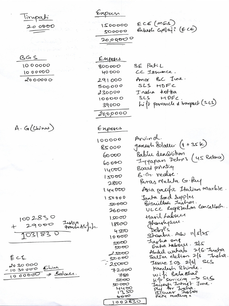 Handwritten Expenses Details in SLS | PDF