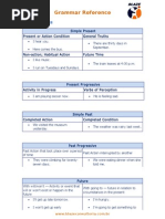 Active and Passive Tenses Chart | PDF | Onomastics | Linguistic Typology