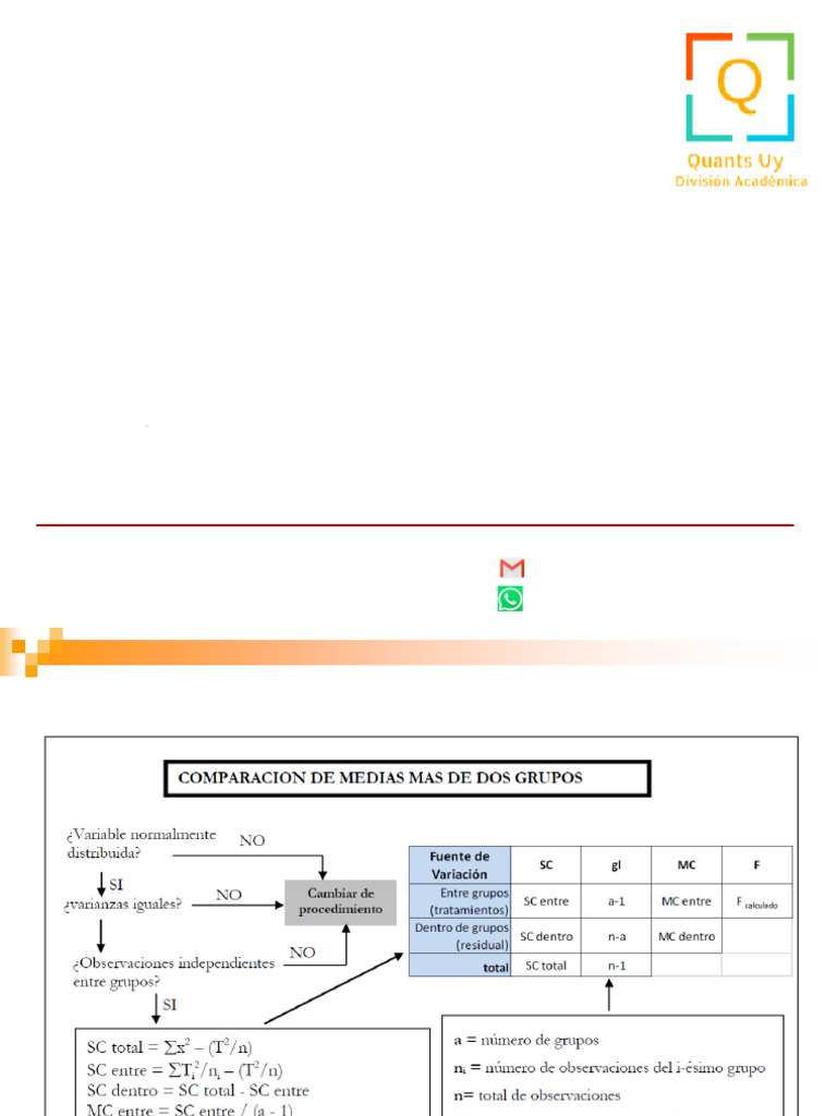 Clase 10 - Anova - Eutm Metodologia Cientifica | PDF | Análisis de variación | Empirismo