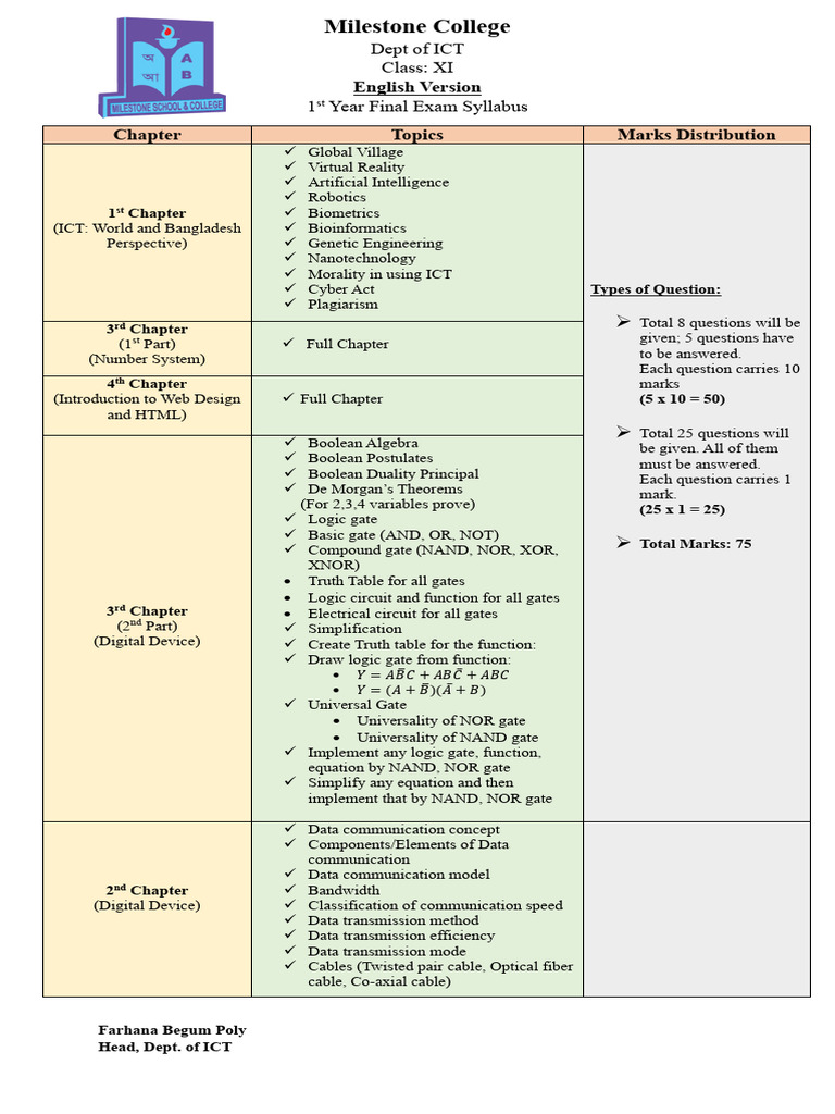 XI ICT Final Exam Syllabus Overview | PDF | Logic Gate | Boolean Algebra