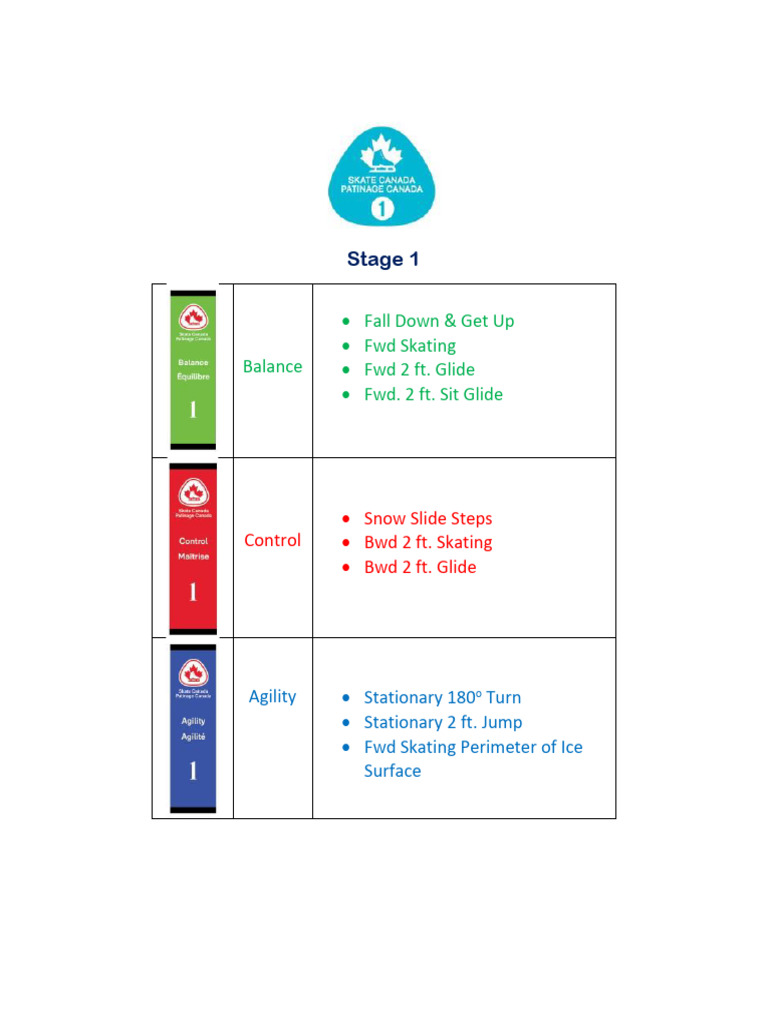 CanSkate Program Chart Small | PDF | Ice Sports | Figure Skating