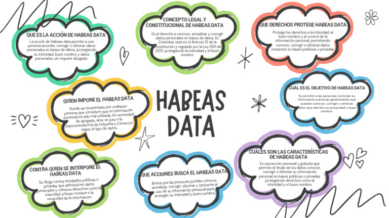 Ejemplos de Habeas Data en Colombia | PDF | Derechos y libertades ...