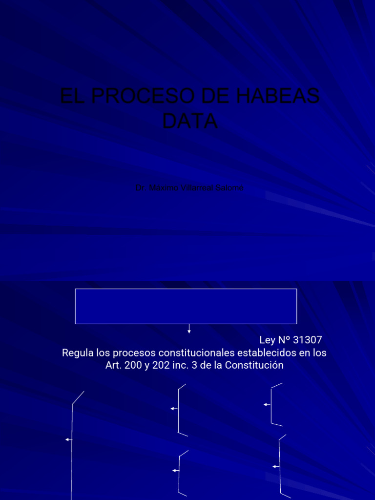 Clase 7. Hábeas Data | PDF | Justicia | Crimen y violencia