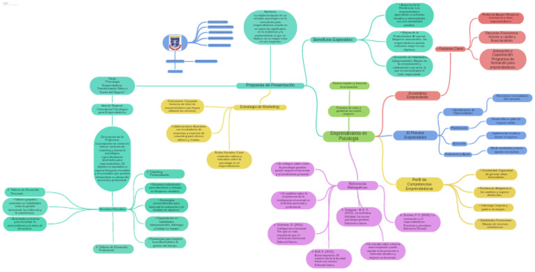 Mapaconceptual Egleidystorres | PDF | Iniciativa empresarial | Sicología