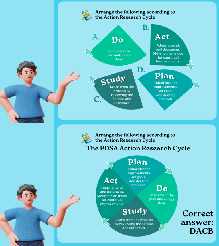 Action Research Cycle Overview | PDF