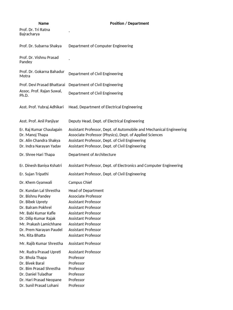 Faculty and Staff Directory Overview | PDF