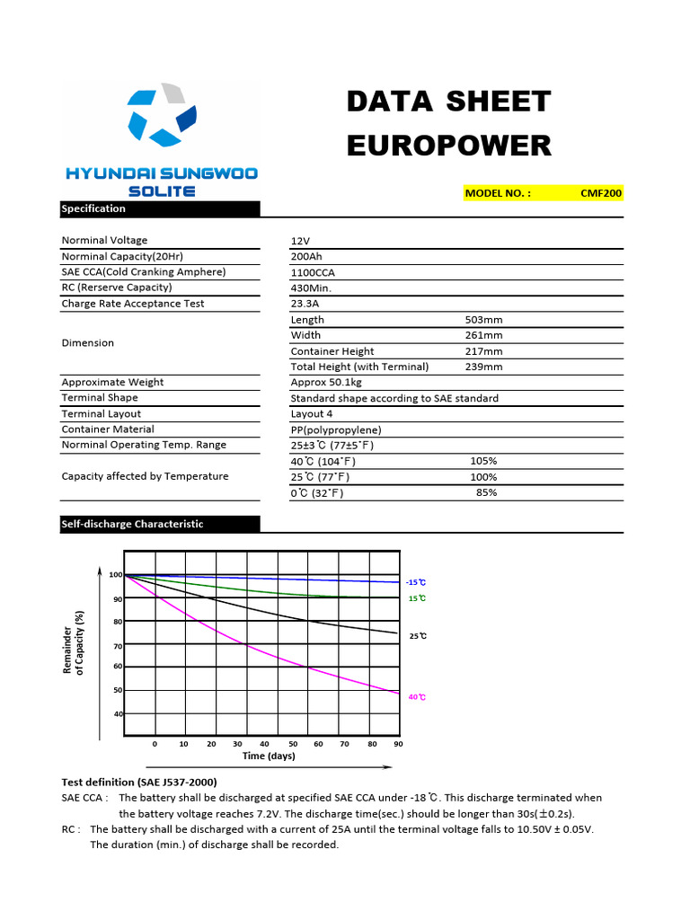 Ficha Tec. Baterias Alfa Cmf200 Data Sheet | PDF | Electromagnetism ...