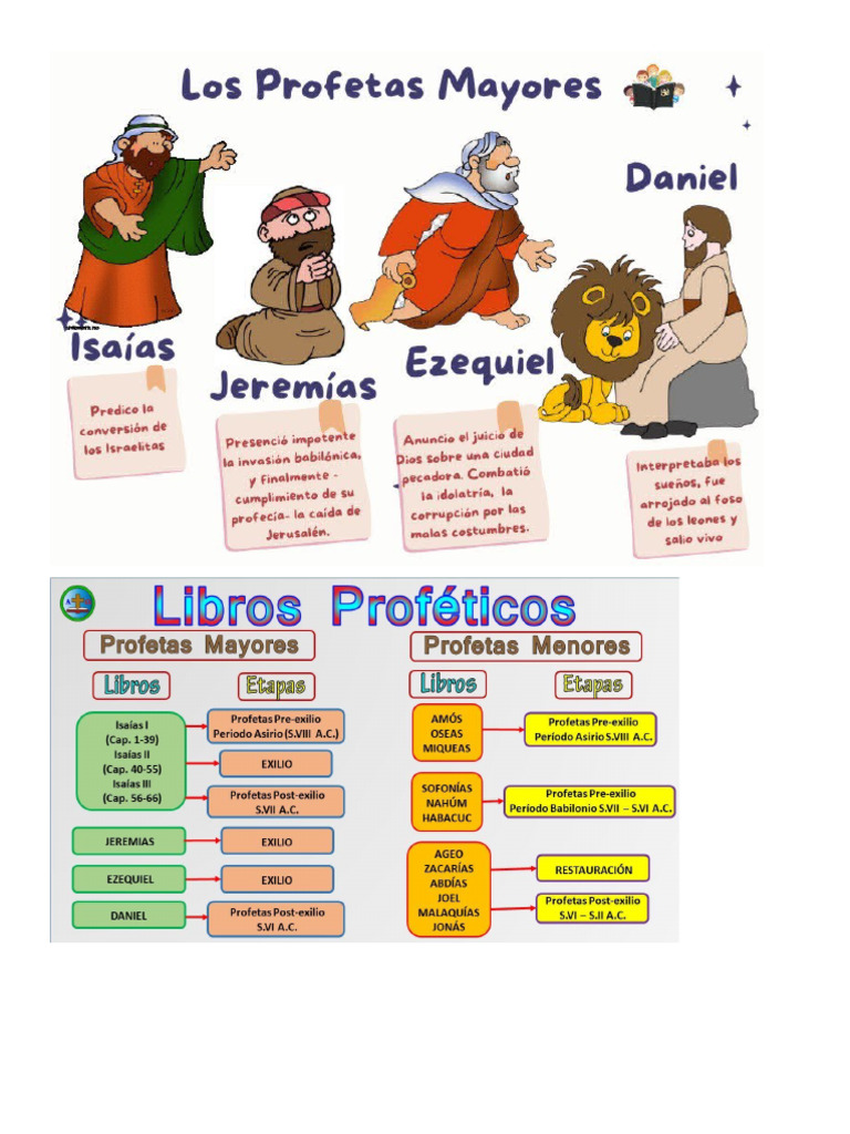 Profetas Mayores Paulas Religion | PDF